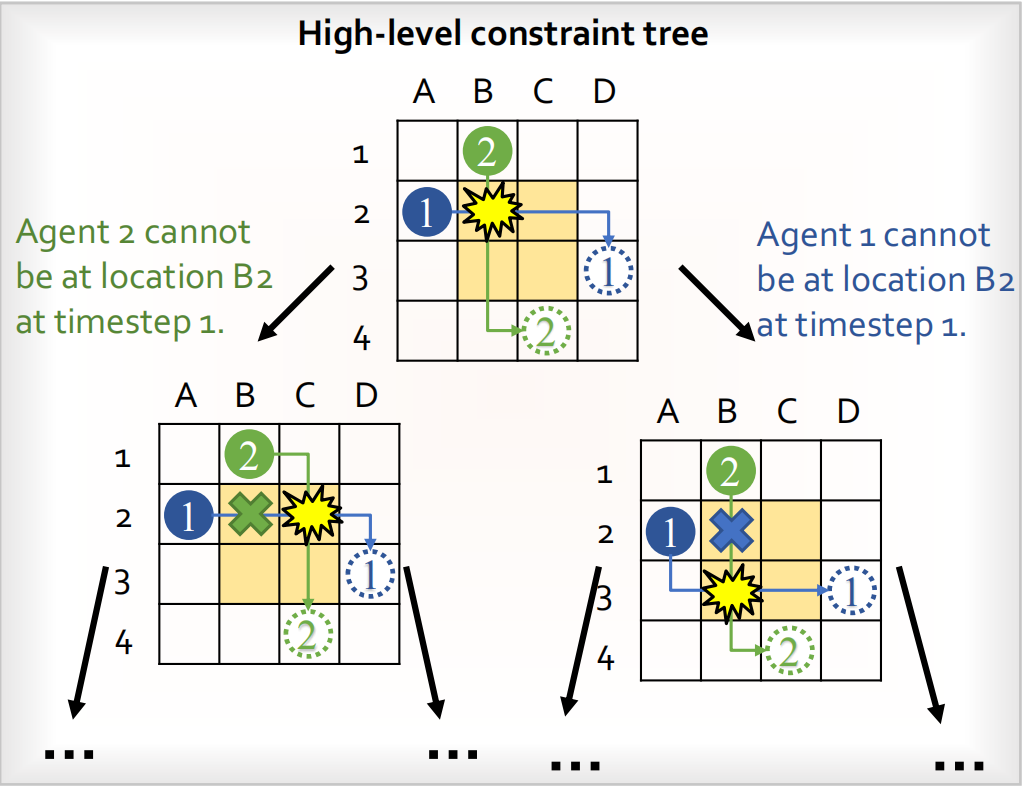 MAPF algorithm simulation platform – Designed by Huang Jiaqi